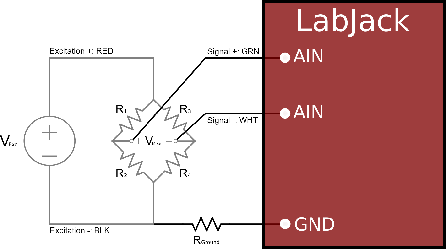 Strain Gauges (App Note) Strain Gauges (App Note)